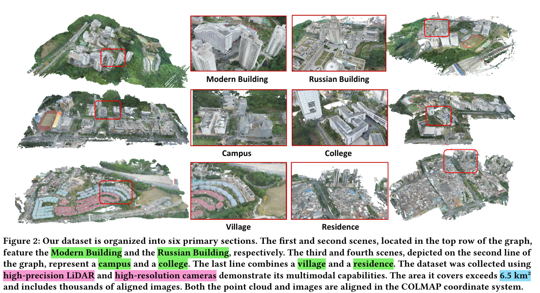 GauU-Scene V2 论文解读 | FelixChristian's Blog